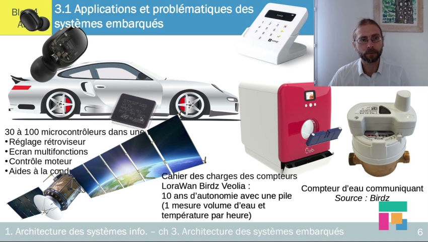 Applications et problématiques des systèmes embarqués - ch 3.1 ...