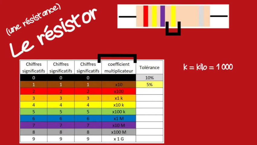 T3M7#36. Le résistor, le code des couleurs - Sciences & Technologies