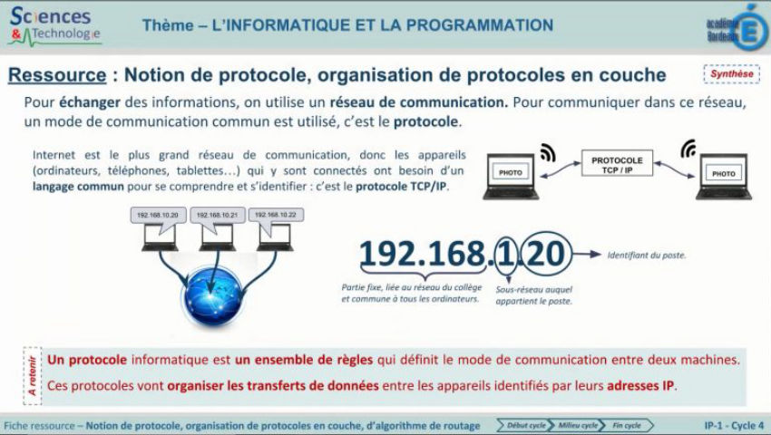 IP-1-DMF-Notion de protocole, d’organisation de protocoles en couche ...