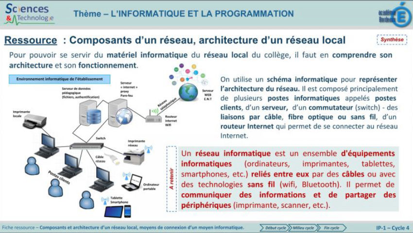 IP-1-DMF-Composant d'un réseau et architecture d'un réseau local - Sciences & Technologies